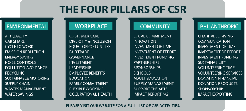 CSR Assessment Survey - CSR Accrediation