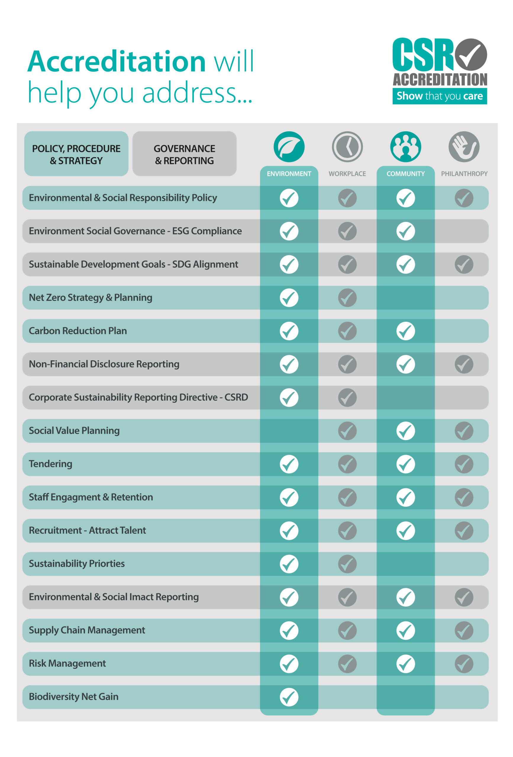 Accreditation Index - CSR Accrediation