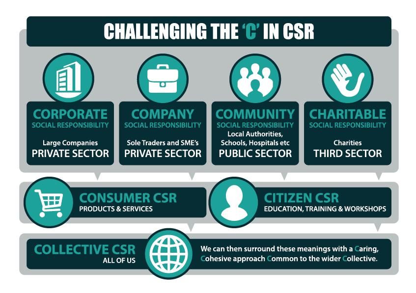 A 2025 reminder: A ‘C’ change for CSR